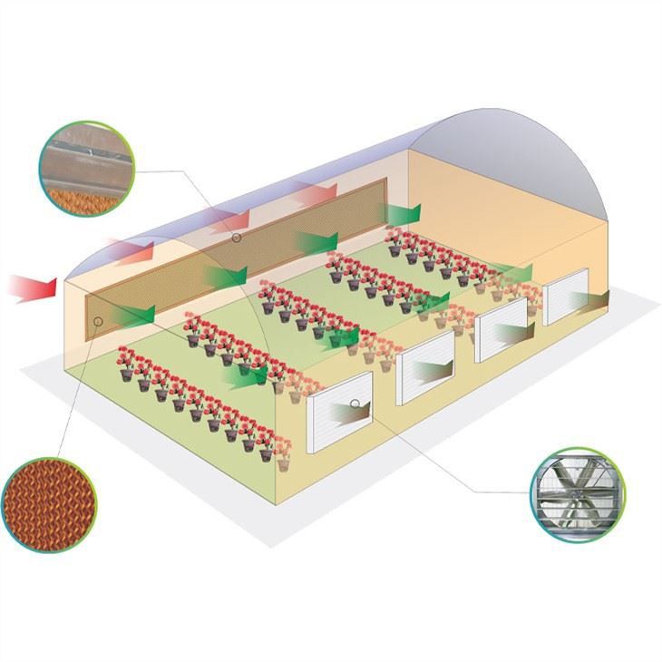 How to solve the noise of negative pressure fan