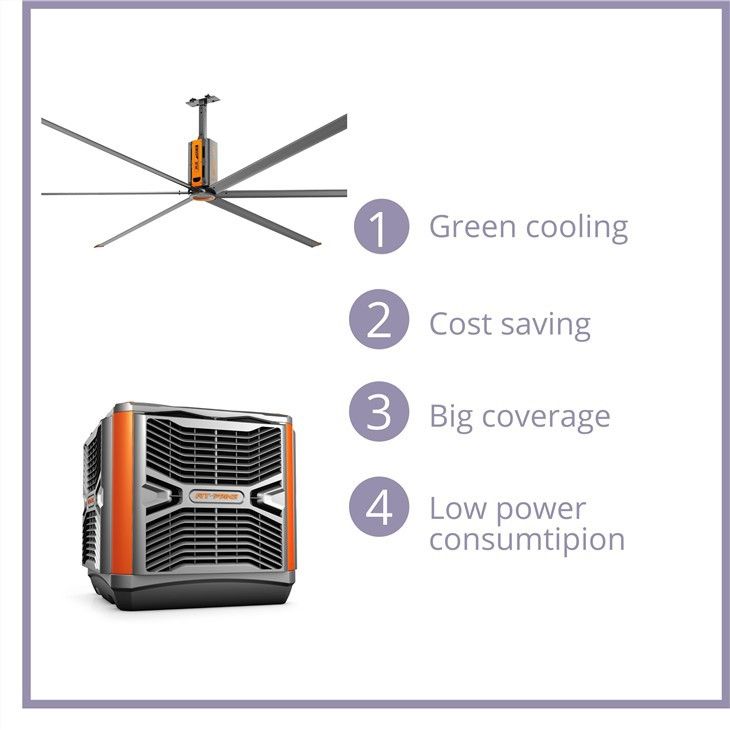 HVLS Fans Ventilation System for Factory - Energy Efficient & Low ...